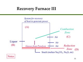 kraft recovery revised for students.ppt