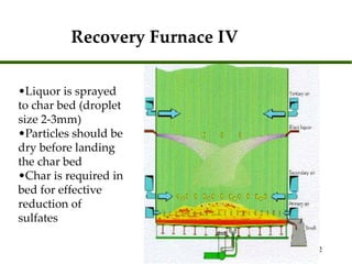 kraft recovery revised for students.ppt