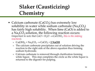 kraft recovery revised for students.ppt