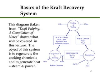 kraft recovery revised for students.ppt