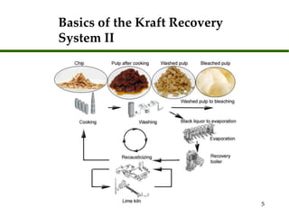 kraft recovery revised for students.ppt