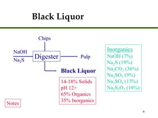 kraft recovery revised for students.ppt
