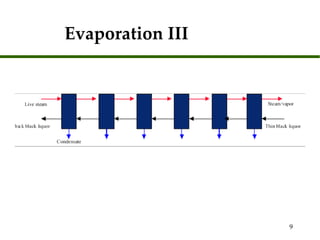 kraft recovery revised for students.ppt