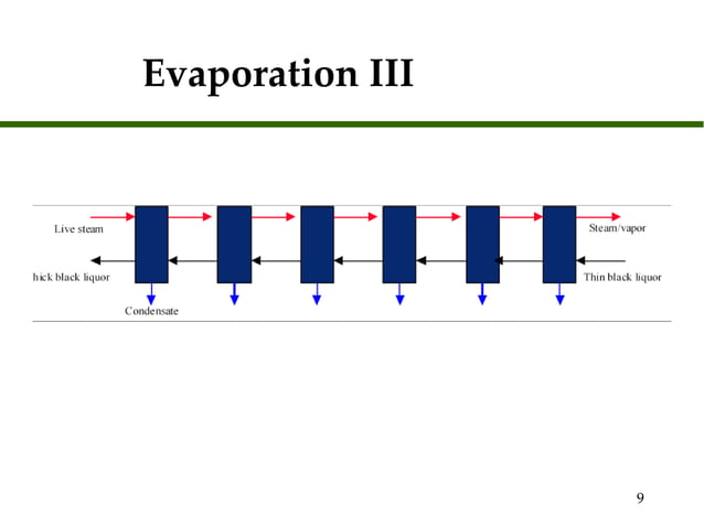 kraft recovery revised for students.ppt