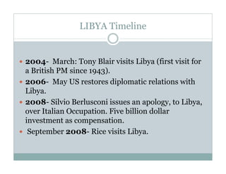 LIbya and the Arab Spring | PDF