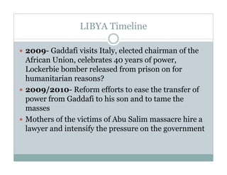 LIbya and the Arab Spring | PDF