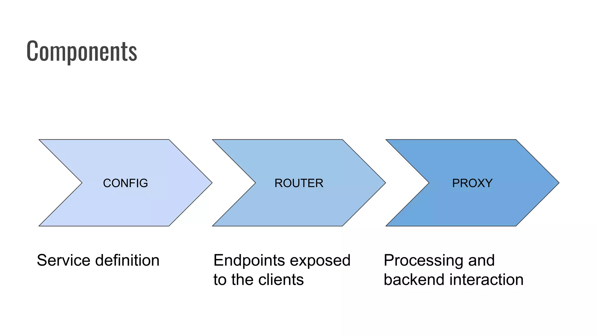 KrakenD API Gateway | PDF | Web Development | Internet