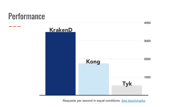 KrakenD API Gateway | PPT