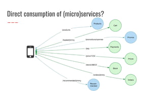 KrakenD API Gateway | PDF | Web Development | Internet