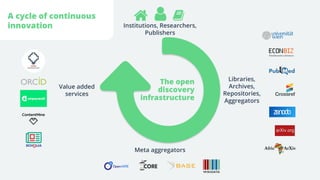 FAIR discovery - Open Knowledge Maps - Kraker Peter | PPT