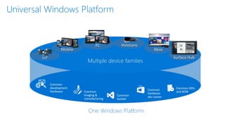 Олександр Краковецький - UWP | PDF | Operating Systems | Computer ...
