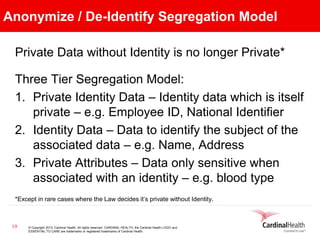 Case Study: Securing & Tokenizing Big Data | PPT