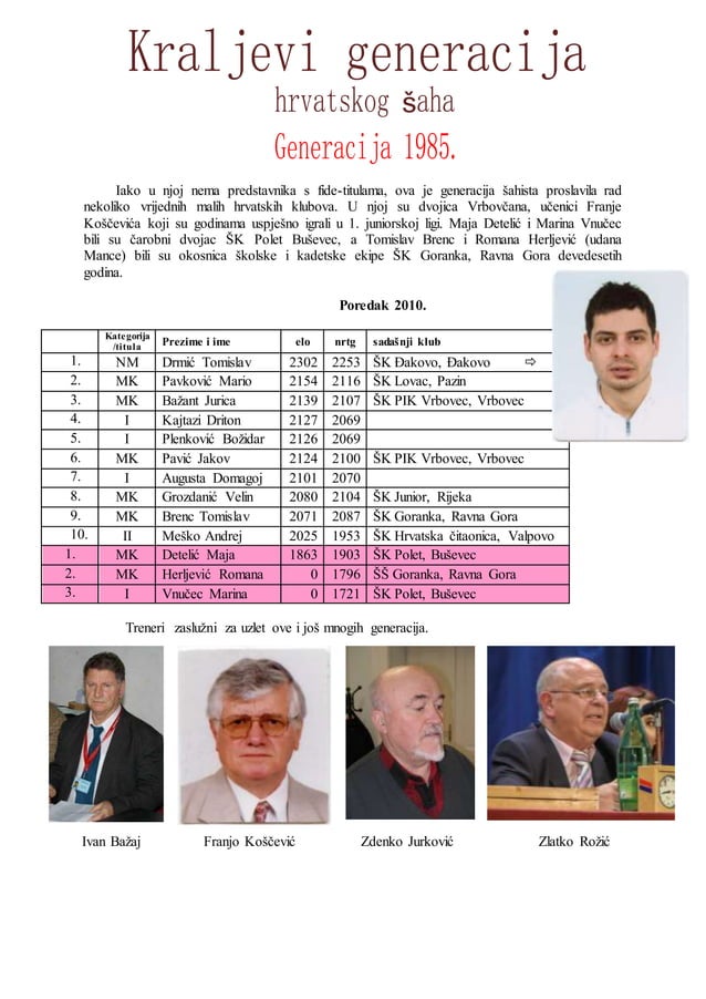 Kraljevi generacija hrvatskog šaha - 1985. | DOCX