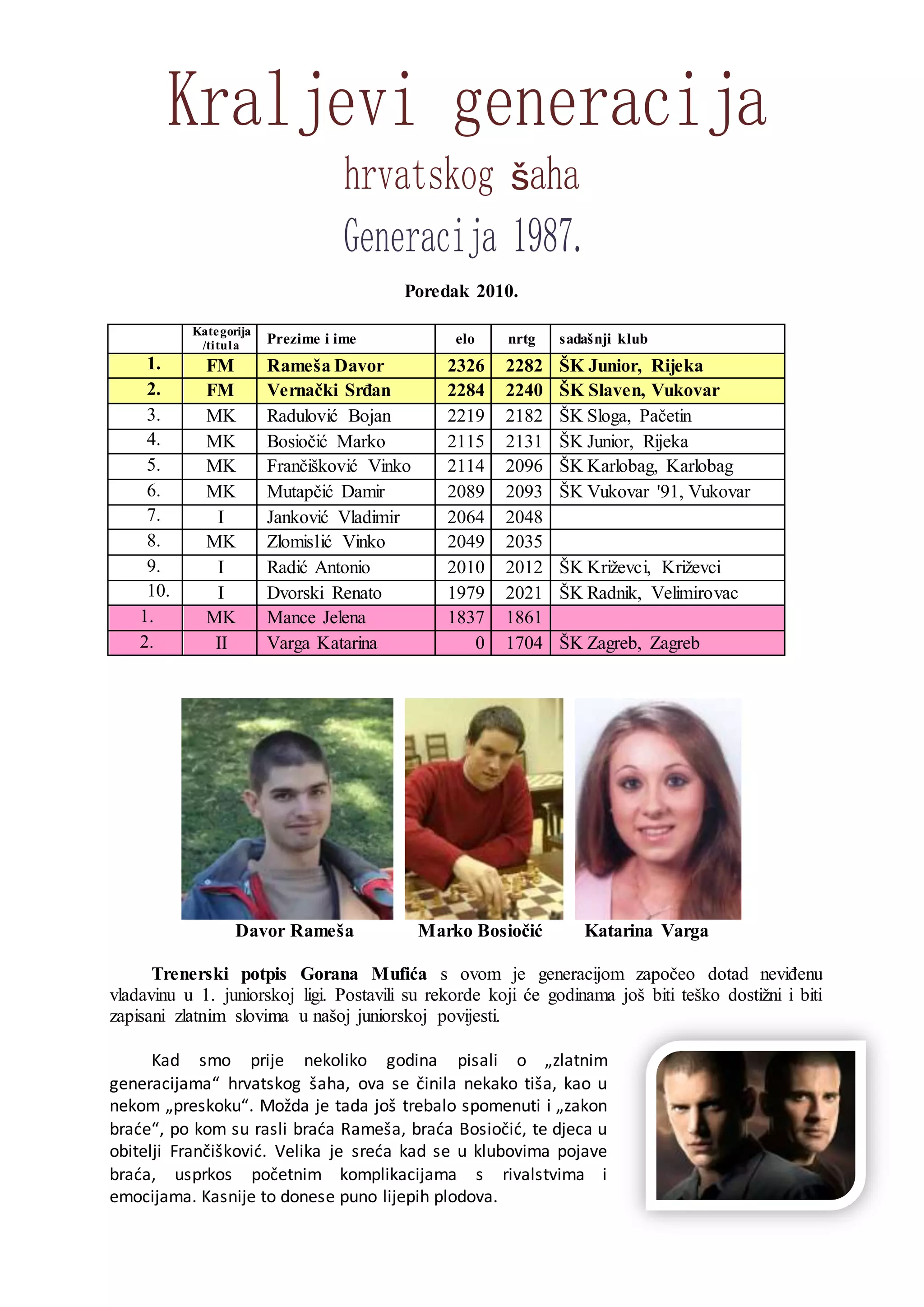 Kraljevi generacija hrvatskog šaha - 1987. | PDF