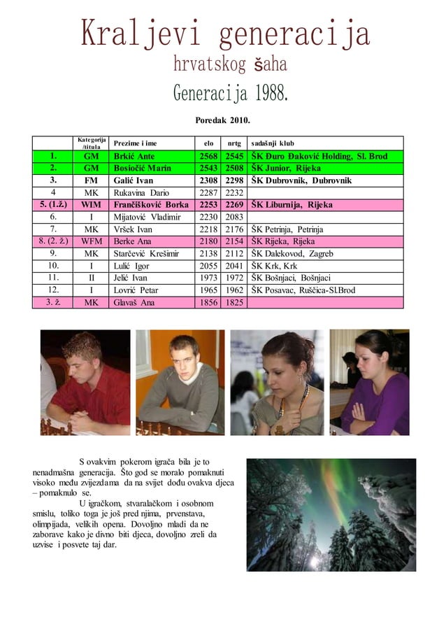 Kraljevi generacija hrvatskog šaha - 1988. | DOCX