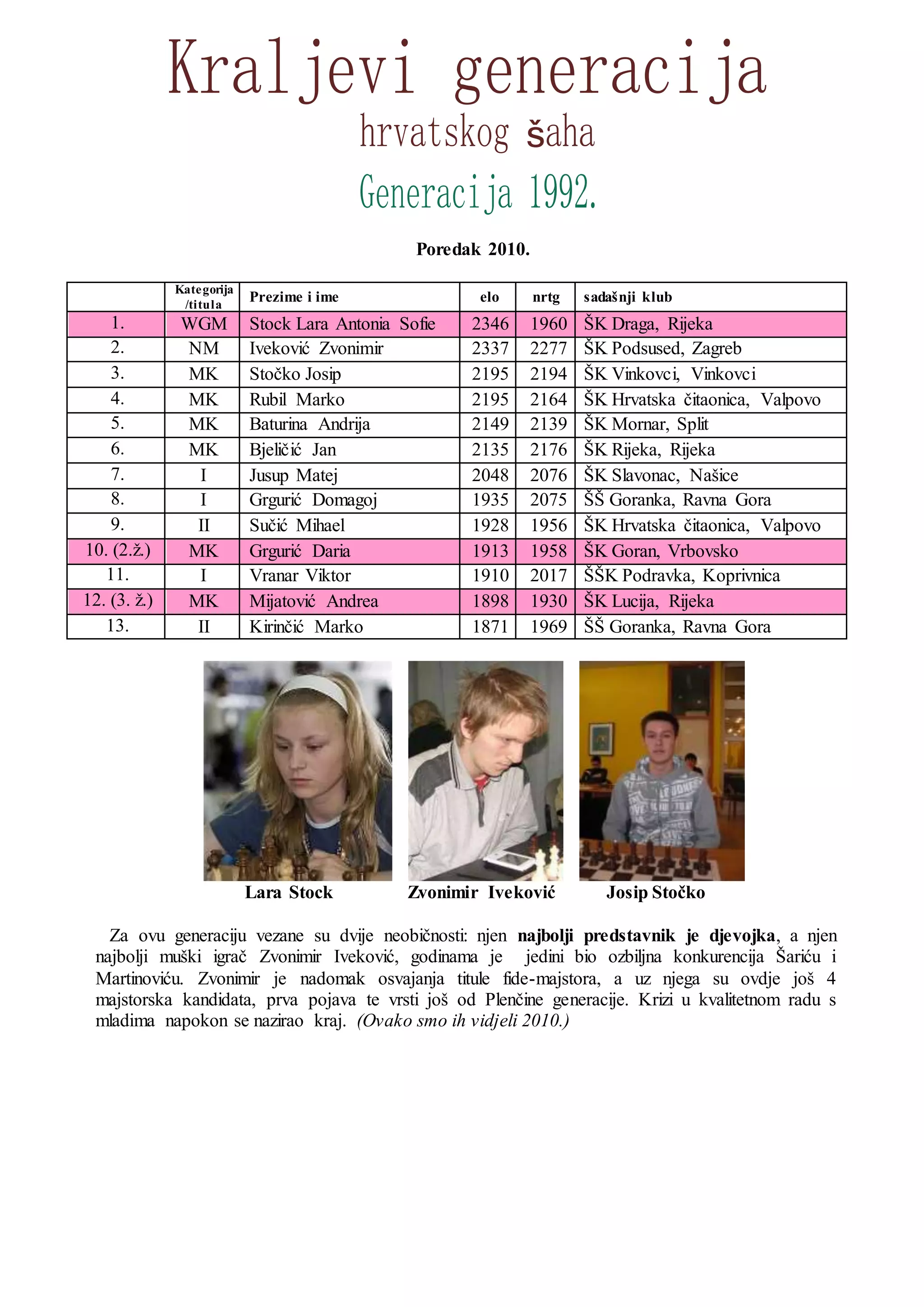 Kraljevi generacija hrvatskog šaha - 1992. | PDF