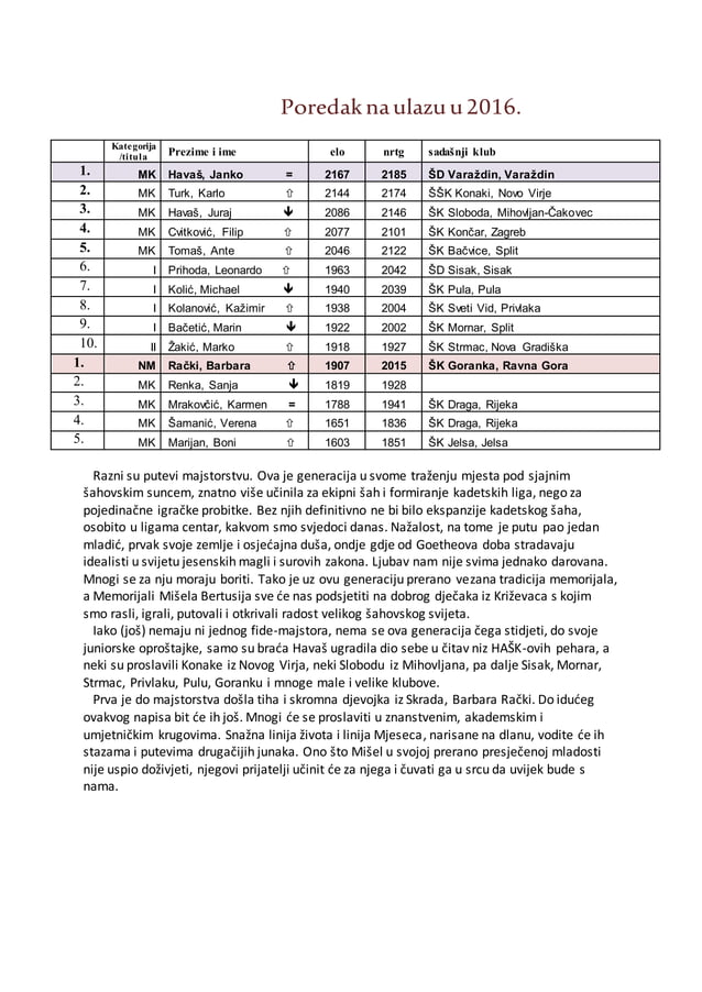 Kraljevi generacija hrvatskog šaha - 1994. | PDF