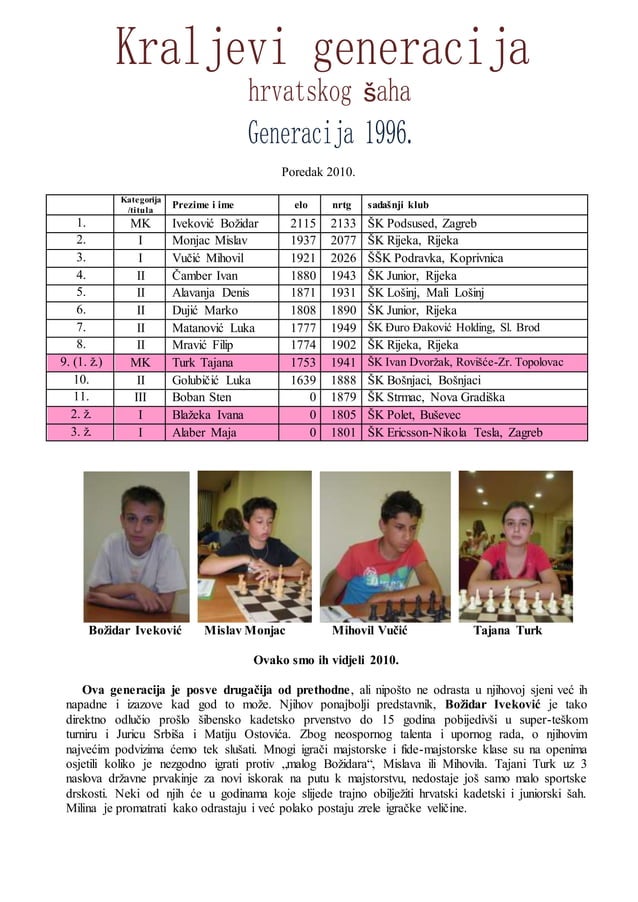 Kraljevi generacija hrvatskog šaha - 1996. | PDF