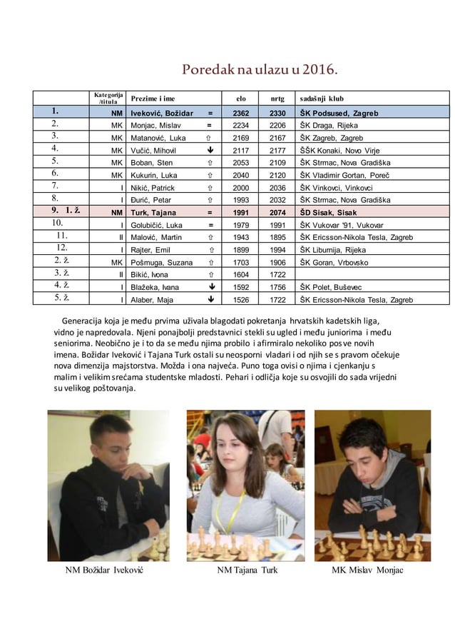 Kraljevi generacija hrvatskog šaha - 1996. | PDF