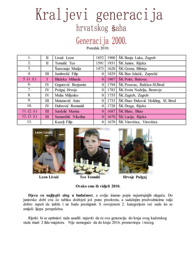 Kraljevi generacija hrvatskog šaha - 2000. | PDF