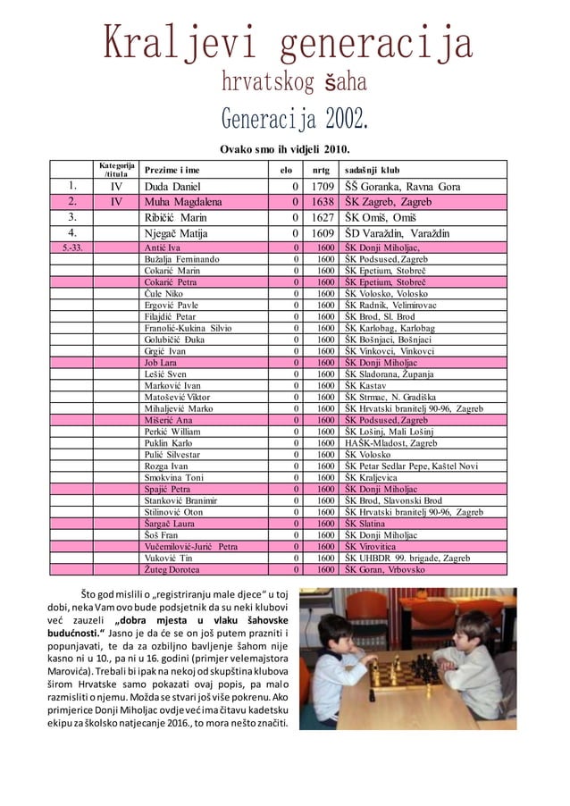 Kraljevi generacija hrvatskog šaha - 2002. | DOCX