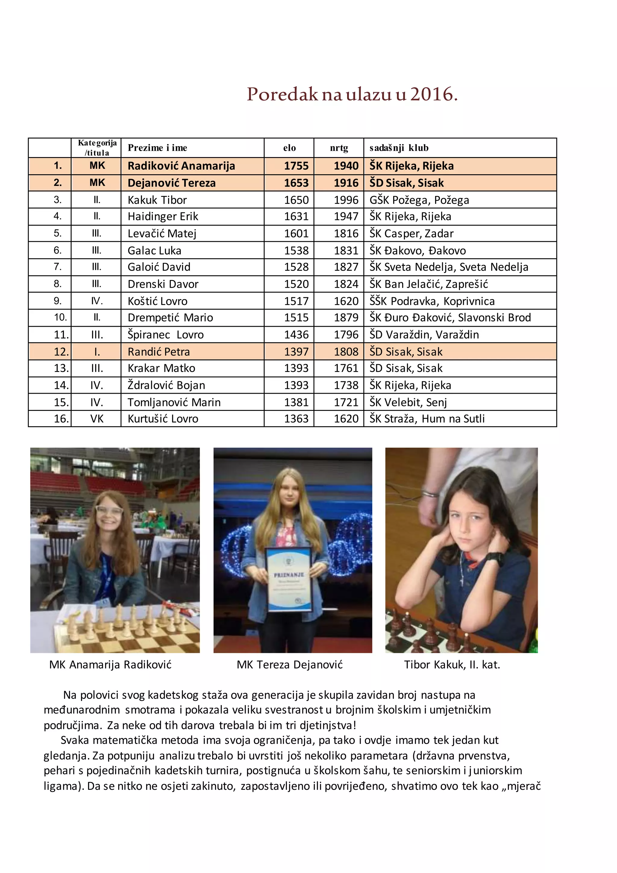 Kraljevi generacija hrvatskog šaha - 2003. | DOCX