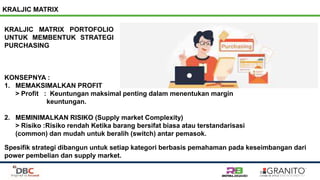 Kraljic Matrix.pptx