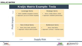 Kraljic Matrix.pptx