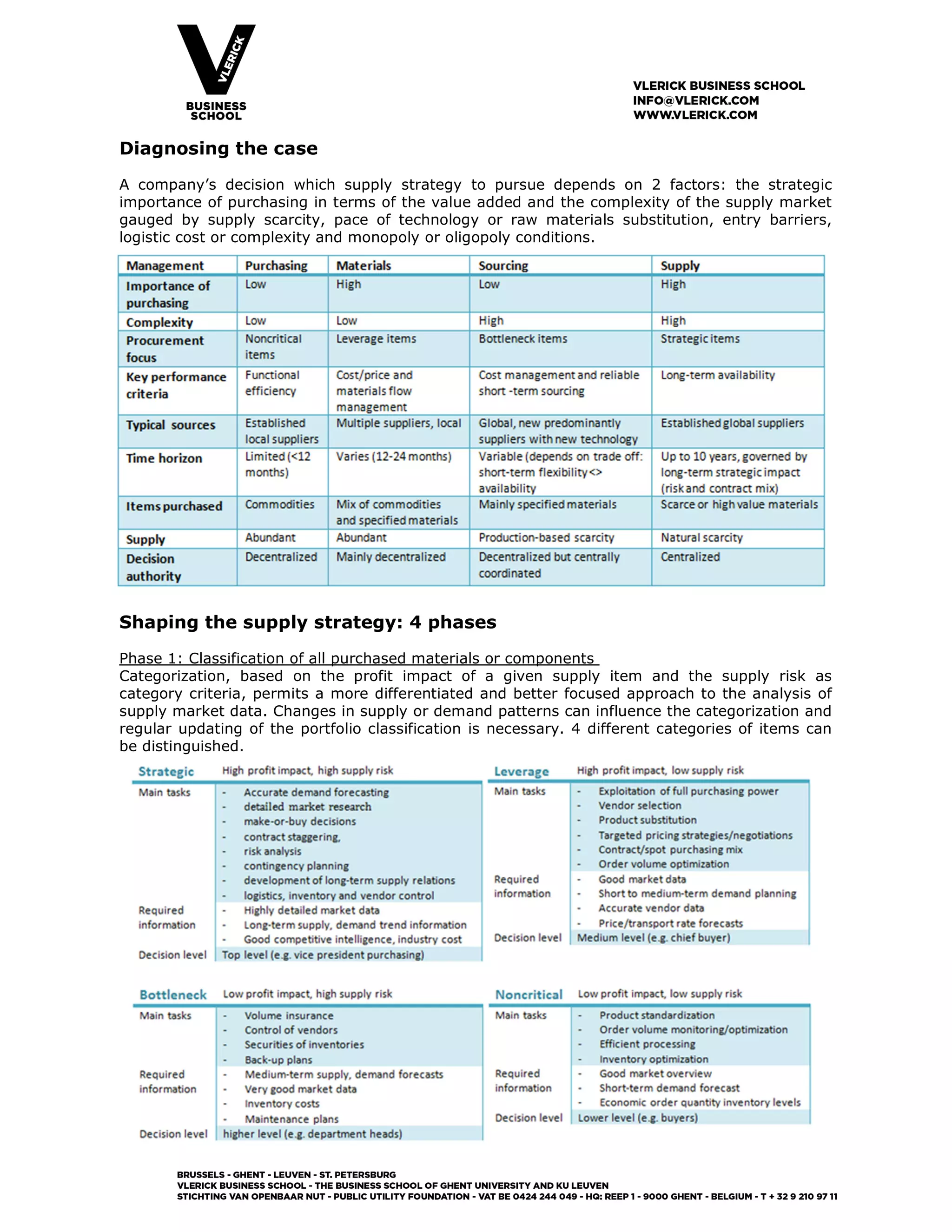 Kraljic matrix of procurement | PDF