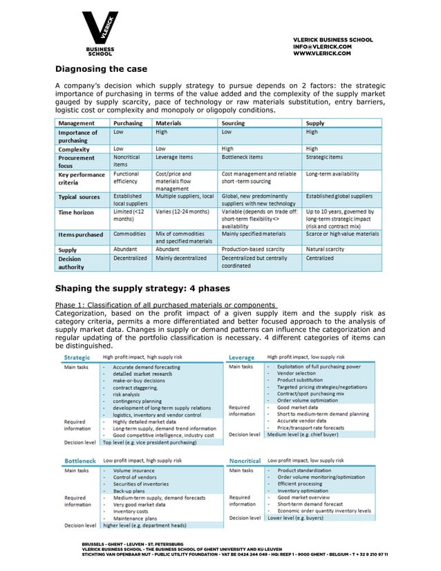 Kraljic matrix of procurement | PDF | Green Solutions | Business