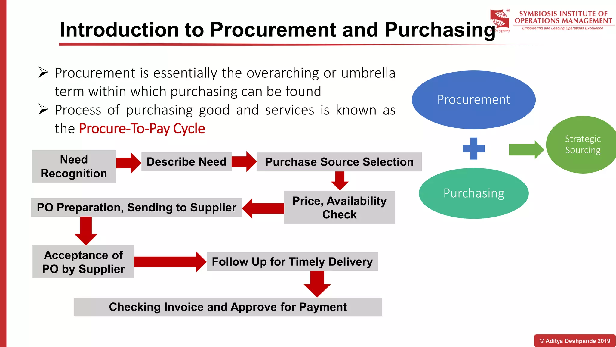 Kraljic Purchase Portfolio Matrix- Materials Management | PDF
