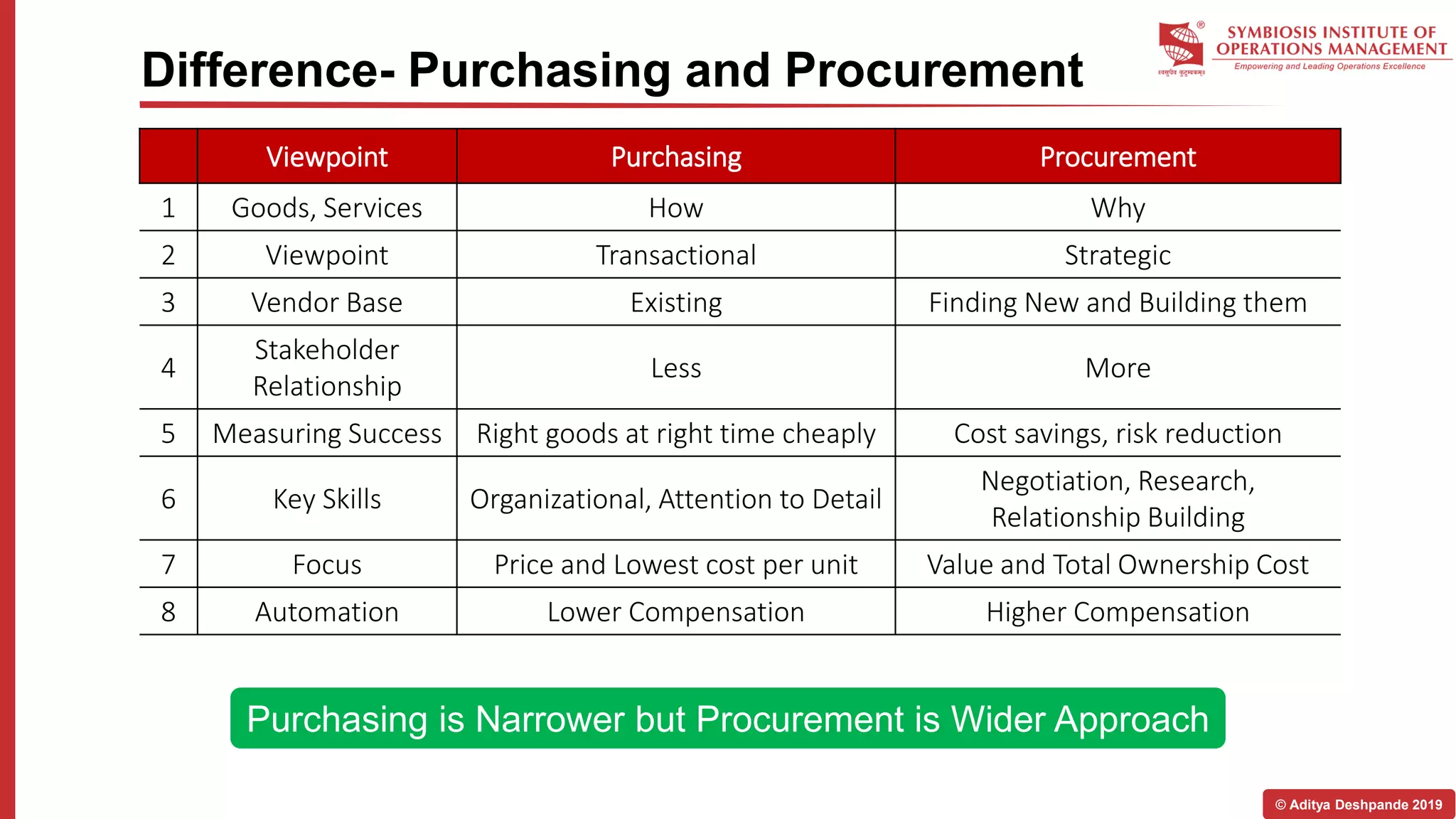 Kraljic Purchase Portfolio Matrix- Materials Management | PDF