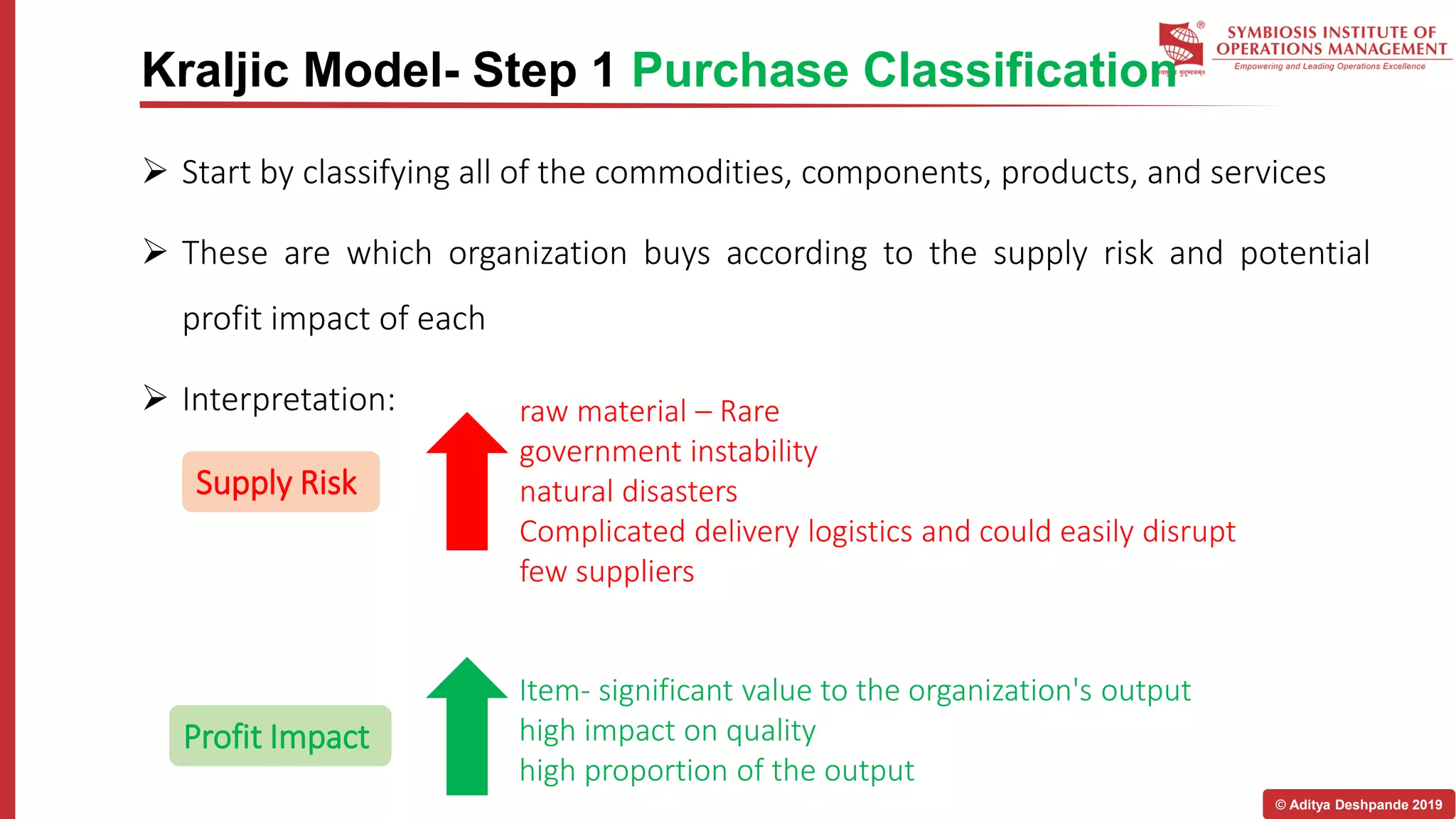 Kraljic Purchase Portfolio Matrix- Materials Management | PDF
