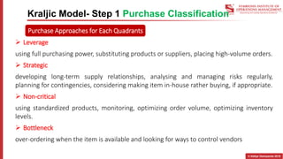 Kraljic Purchase Portfolio Matrix- Materials Management | PDF