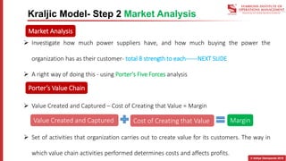 Kraljic Purchase Portfolio Matrix- Materials Management | PDF