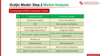 Kraljic Purchase Portfolio Matrix- Materials Management | PDF