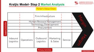 Kraljic Purchase Portfolio Matrix- Materials Management | PDF