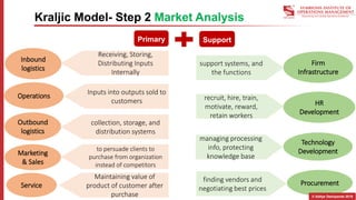 Kraljic Purchase Portfolio Matrix- Materials Management | PDF