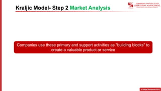 Kraljic Purchase Portfolio Matrix- Materials Management | PDF