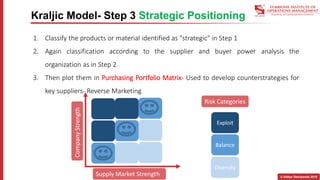 Kraljic Purchase Portfolio Matrix- Materials Management | PDF