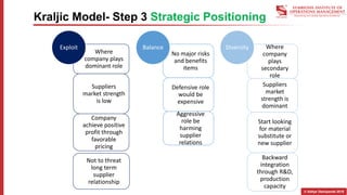 Kraljic Purchase Portfolio Matrix- Materials Management | PDF