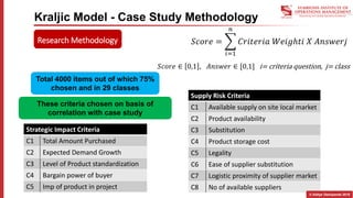 Kraljic Purchase Portfolio Matrix- Materials Management | PDF