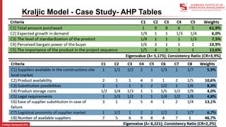 Kraljic Purchase Portfolio Matrix- Materials Management | PDF