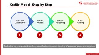 Kraljic Purchase Portfolio Matrix- Materials Management | PDF