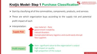 Kraljic Purchase Portfolio Matrix- Materials Management | PDF