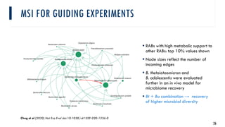 Computational Approaches to Understanding Interactions in Microbial ...