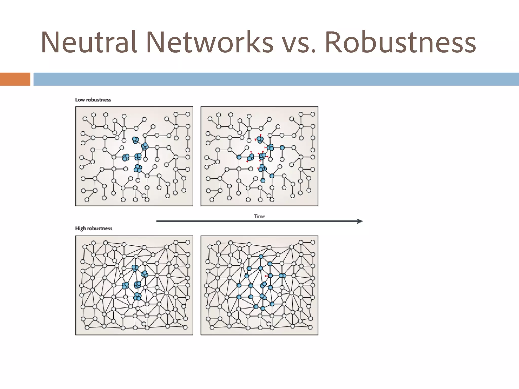 Revisiting robustness and evolvability: evolution on weighted genotype networks | PPT