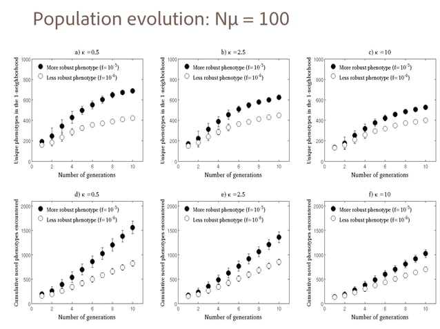 Revisiting robustness and evolvability: evolution on weighted genotype networks | PPT