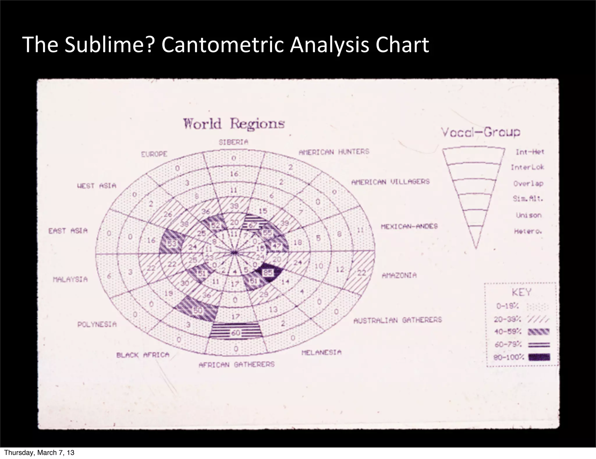 Kramer lomax smith proto digital slides | PDF