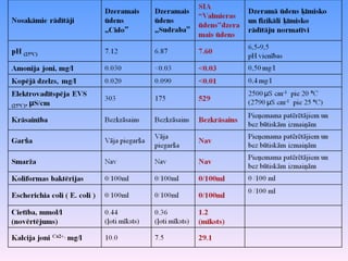 Krana udens 7m | PPT